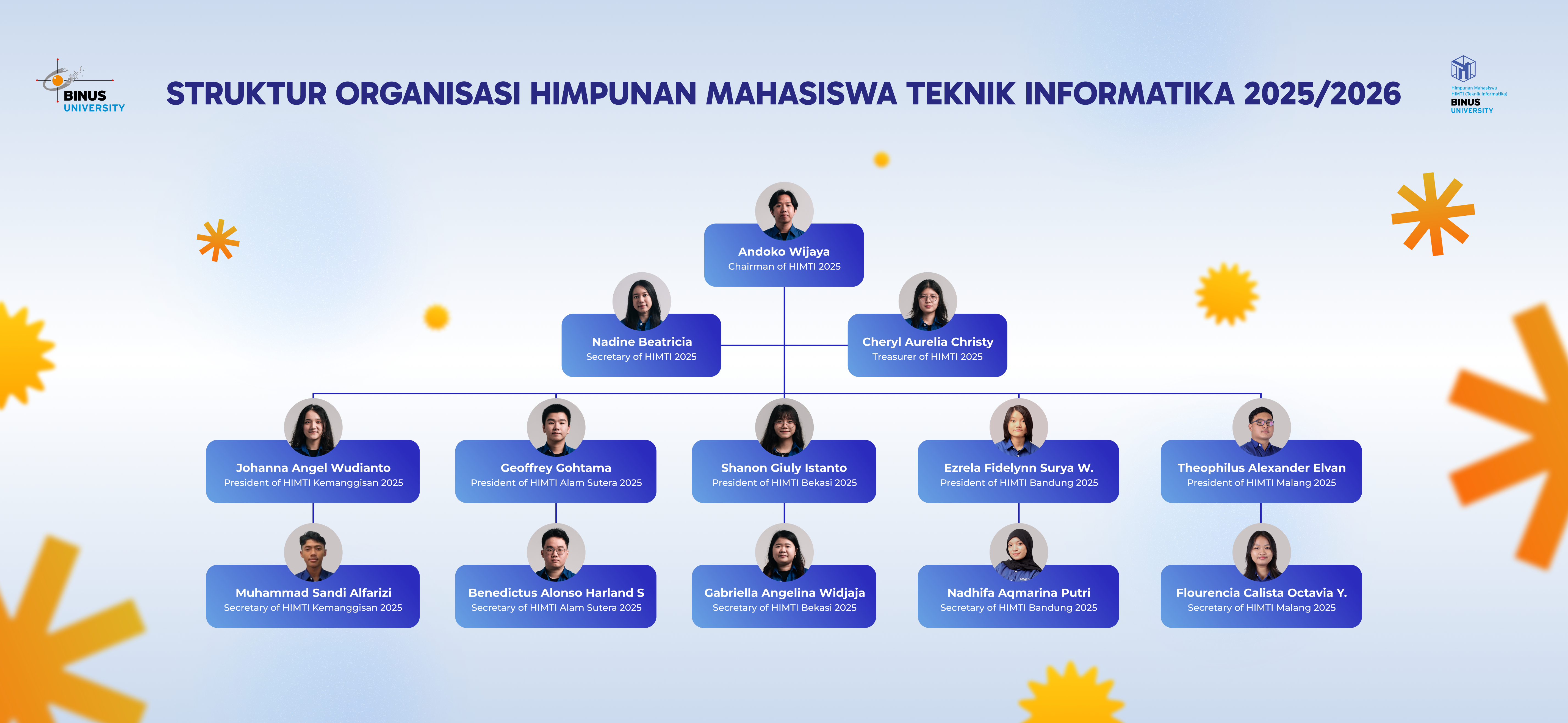 About Us | HIMTI - One Family One Goal